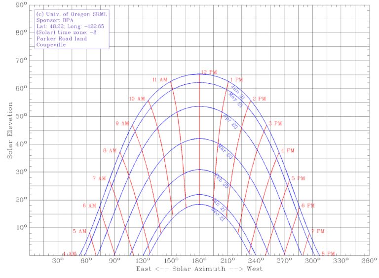 Create Your Own Solar Path Chart - Price Sculpture Forest